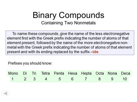 Binary Compound