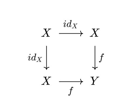 Category Theory Motivation For The Definition Of Kernel Pair And