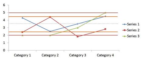 How To Make A Simple Control Chart In PowerPoint
