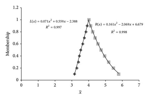 A Novel Method For Solving The Fully Fuzzy Bilevel Linear Programming