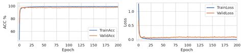 Electronics Free Full Text An Efficient Classification Of Rice Variety With Quantized Neural