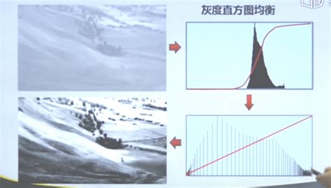 【学习笔记】 Matlab数字信号处理（六）信号的幅值域分析幅值域是什么 Csdn博客