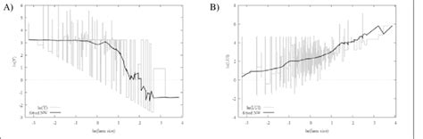 nadaraya watson non parametric regression results for performance