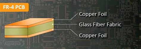 Why Aluminum PCB Is Better Than FR4 PCB IBE Electronics