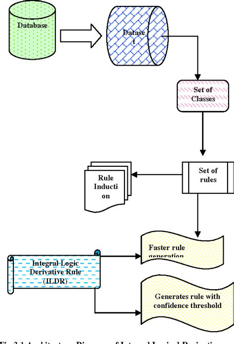 Figure 31 From Logic Based Pattern Discovery Using The Integral Logical Derivative Rule