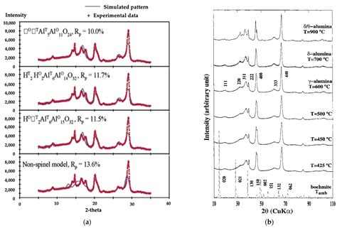 The Microstructure Of γ Alumina