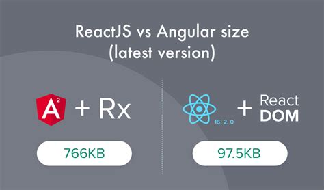React Vs Angular What Is The Best Choice For Web App Development