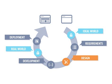 Designing Secure Websites Kentico Xperience 13 Documentation