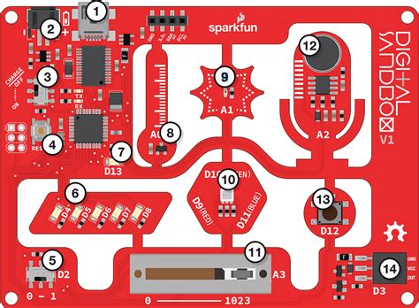 A Virtual Arduino Sandbox News And General Discussion Unity Discussions
