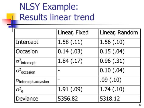 Ppt Multilevel Models In Survey Error Estimation Powerpoint