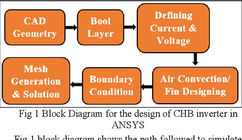 Figure 1 From Enhancing The Reliability Of Chb Multilevel Inverters Using Electrothermal