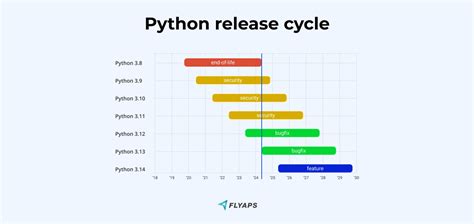 The First Ever No Gil Python Whats New In Python 3 13