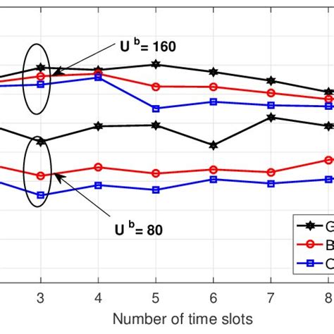 Comparison Between Optimal Solution With Bpso Algorithm And Ga Energy Download Scientific