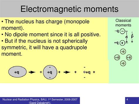 Ppt Electromagnetic Moments Powerpoint Presentation Free Download