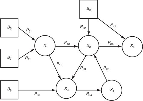 Figure From A Fuzzy Reasoning Algorithm In Hybrid Causality Diagram Semantic Scholar