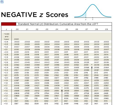 Solved To Construct A Confidence Interval Using The Given Chegg Com