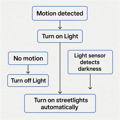 Tinkercad Arduino Simulation Tutorial To Simulate Iot Online