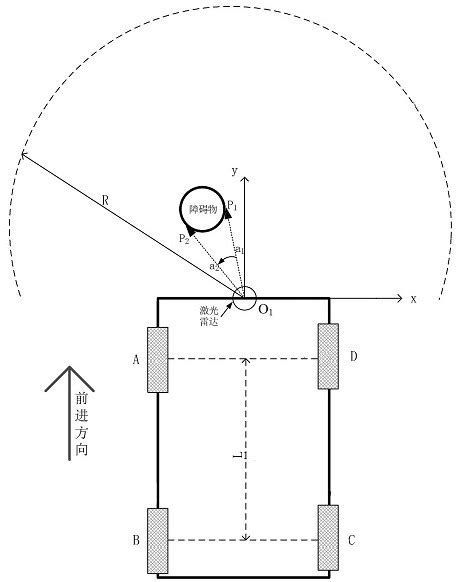 A Lidar Based Obstacle Detection Method For Navigation Vehicles