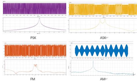 Github Zzpspierman123 Modulation Signal Measurement 2023电子设计大赛d题，任意调制信号的识别和测量
