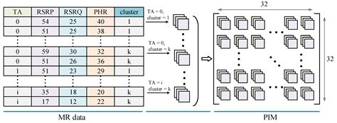 Application Of Deep Convolutional Neural Network For Automatic Detection Of Digital Optical