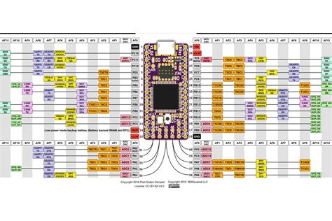 1bitsy Arm Cortex M4f Dev Board From 1bitsquared On Tindie