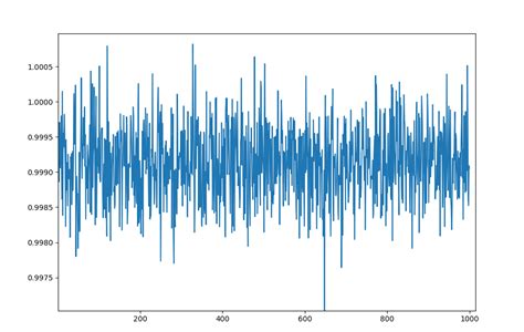 github antkve neuralnet a bunch of machine learning things