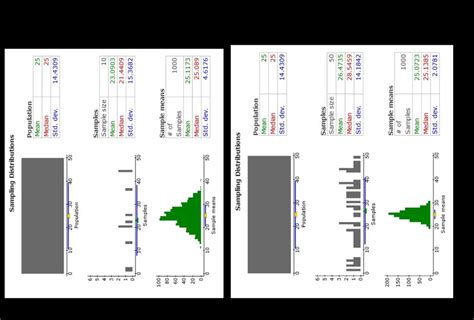 Sampling Distributions Sampling DistributionsSampling Chegg