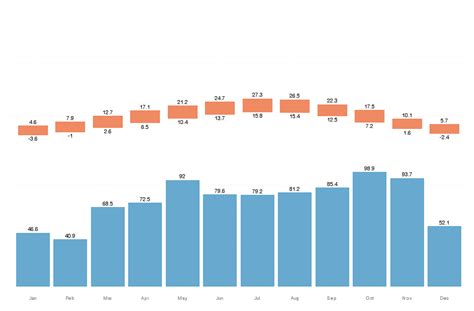 Ggplot2 Climatograph With R And Ggplot Stack Overflow