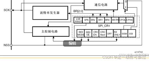 硬件spimstr位 Csdn博客