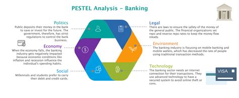 Detailed Pestel Analysis Of Banking Industry Edrawmax Online