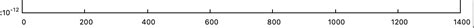 Gnuplot Link X1 And X2 Axes Via Dataset Instead Of Function Stack