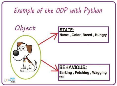 Classes And Objects In Python Oop The Engineering Projects