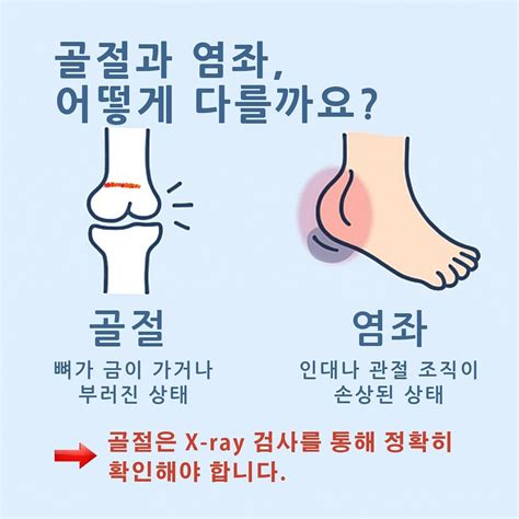 신도림 한길정형외과의원 넘어졌는데 골절일까 염좌일까 🔹골절이면 움직일 수 없을 정도의 통증 붓기변형멍 살짝만 건드려도 극심한 통증 🔹 염좌이면