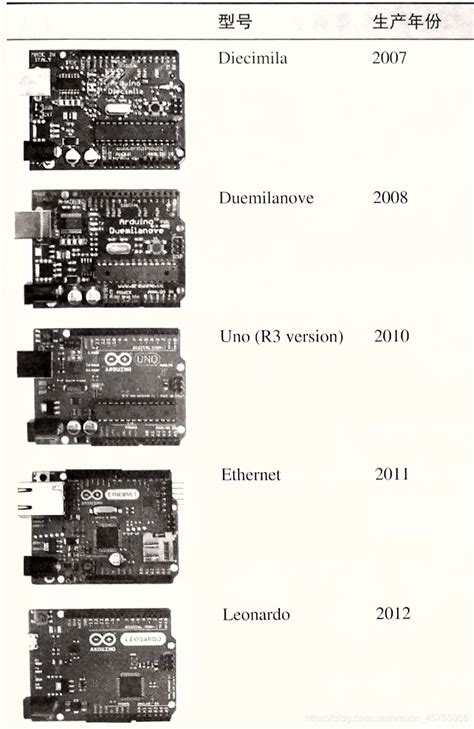 Arduino笔记1：起源 Arduino种类 用来做什么arduino控制器包含哪些类型 Csdn博客