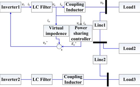 Lower Order Virtual Dynamic Droop Controlled Microgrid Model Download