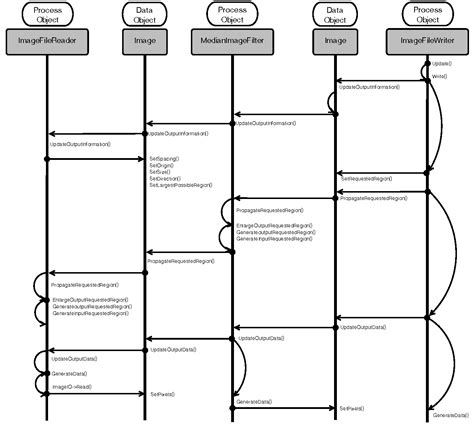 Pipeline Toolbox Tutorial Sportsdax