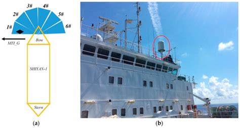 Remote Sensing Special Issue Measuring Monitoring And Exploring The Ocean From Coast To
