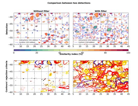 Eddy Detection Antartic Circumpolar Current Py Eddy Tracker 0 Untagged 51 G1c42ae3 Dirty