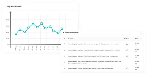 Reactivesearch Supercharge Your Search