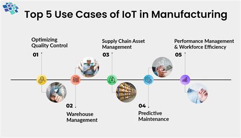 Revolutionizing Manufacturing Industry Using Iot Solutions