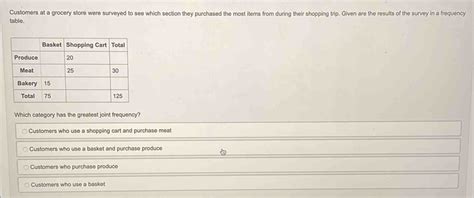 Customers At A Grocery Store Were Surveyed To See Which Section They Purchased The Most It