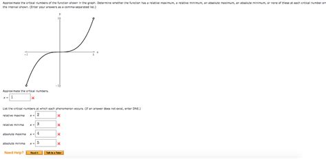 Solved Approximate The Critical Numbers Of The Function