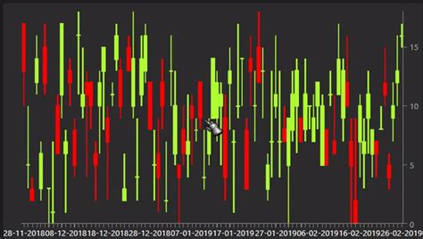 Charts C Wpf Telerik Radcartesianchart Force A Constant Length Of