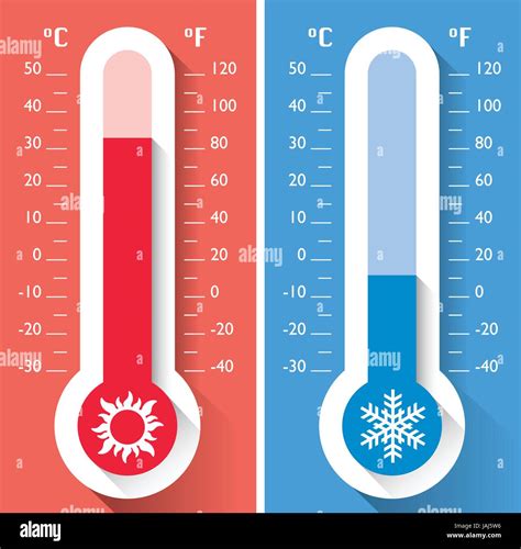 Temperature Vacances Arts Guides Voyages