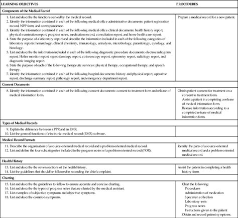 The Medical Record Nurse Key