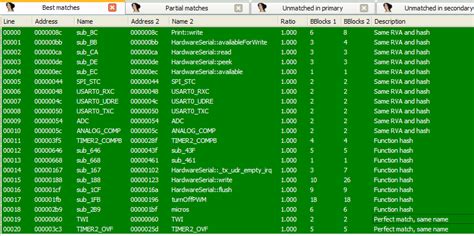 Flare On 4 Ctf Write Up Part 4