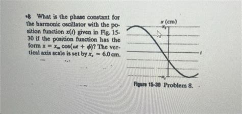 Solved B What Is The Phase Constant For The Harmonic Chegg Com
