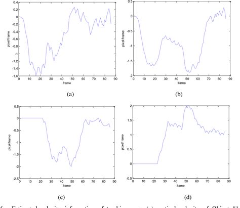 Figure 1 From Tracking Multiple Moving Objects Using Unscented Kalman Filtering Techniques