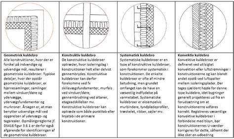 Kuldebroer U Værdier Og Linjetab