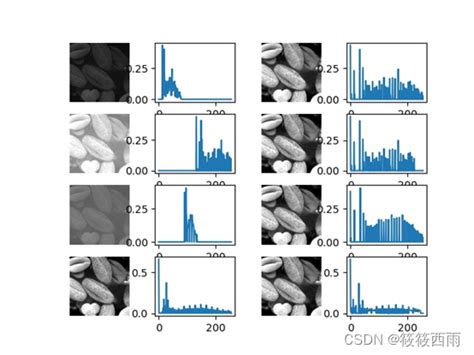 空间域图像增强之直方图均衡的python代码实现——冈萨雷斯数字图像处理